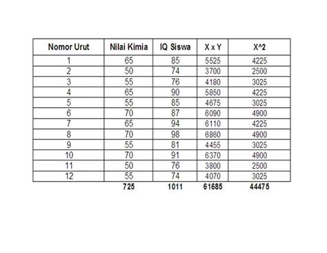 Panduan Praktif Belajar Statistik Korelasi Regresi Linear Microsoft Excel Dan Manual Pdf