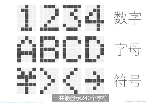 Lcd1602液晶显示屏lcd1602初始化 Csdn博客