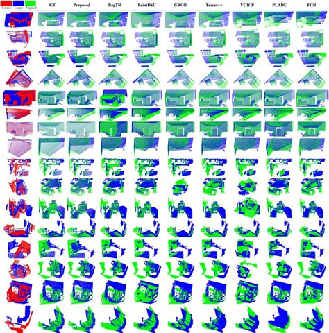 visualization of some alignment results obtained using proposed method