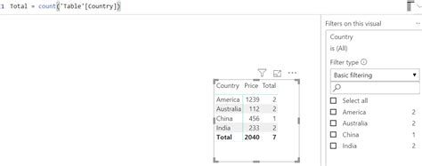 Distinct Count Does Not Match Total Displayed In F Microsoft