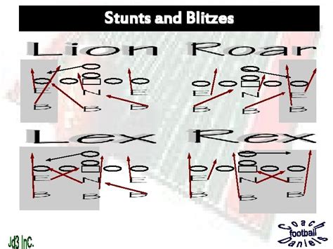 Coach Daniels Presents The 33 Odd Stack Defense