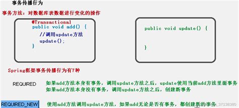 spring5框架jdbctemplate链接数据库 事务操作 参数配置 springboot jdbctemplate 超时参数 csdn博客