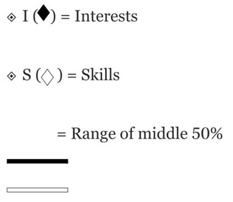 PSYC 461 Week 15 Flashcards Quizlet PSYC 461 Week 15 Flashcards Quizlet