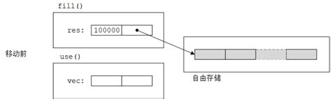 什么是右值引用？stdmove到底是做什么的？到底移动语义是什么？为什么说移动更快？ · Mq B Loser Homework · Discussion 206 · Github