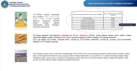 Орон сууцны болон оюутны төлбөрийн хөнгөлөлт чөлөөлөлтөд хэрхэн хамрагдах талаар танилцууллаа