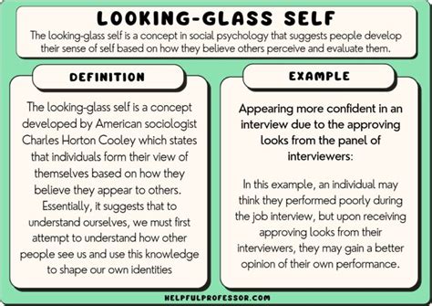 Looking Glass Self 10 Examples And Definition Sociology