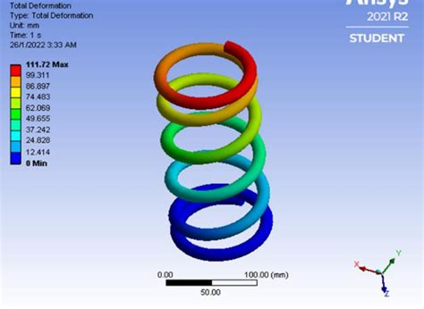 A Total Deformation B Equivalent Stress Download Scientific Diagram