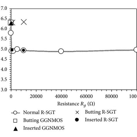The Layout Top View Of The Gate Grounded Multifinger Esd Nmos Download Scientific Diagram