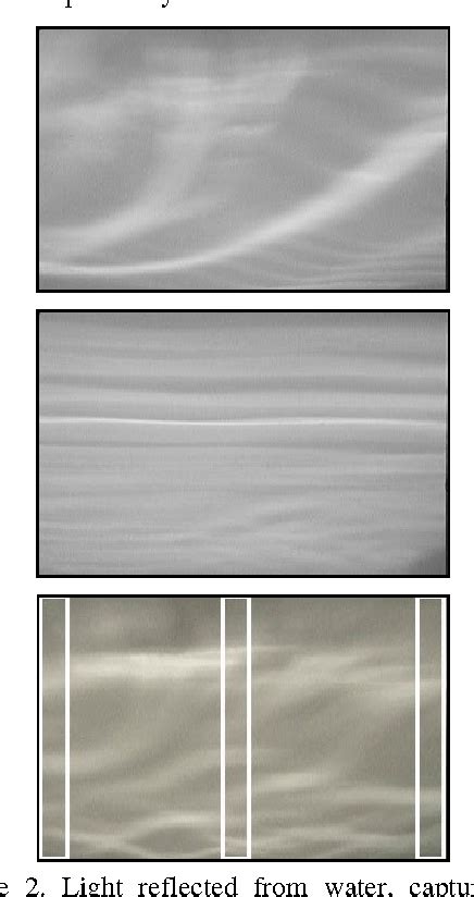 figure 2 from sound synthesis from real time video images semantic