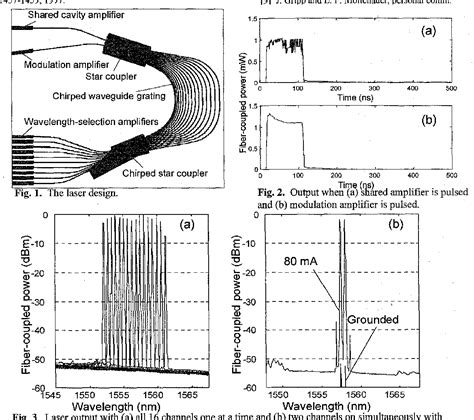 Figure 2 From Waveguide Grating Router Laser Having Integrated