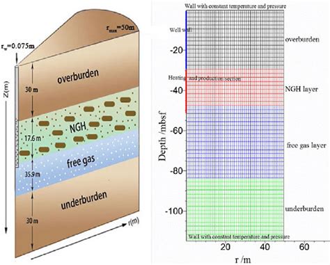 Accumulation Sequence Of Ngh And Schematic Of The 2d Grid Used In The Accumulation Sequence Of Ngh And Schematic Of The 2d Grid Used In The