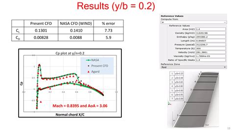 Onera M6 Wing Cfdpptx