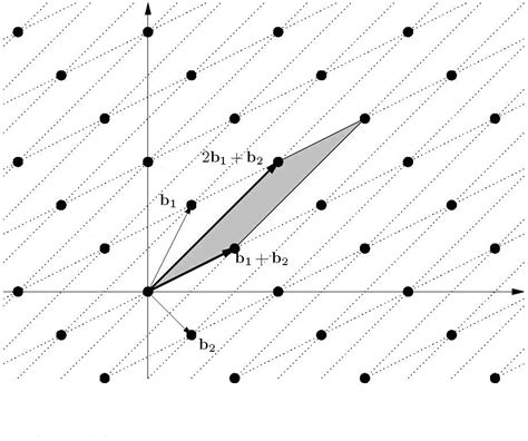 Graphics Drawing Lattice Trellis Graphs Using PGF TikZ TeX LaTeX Stack Exchange