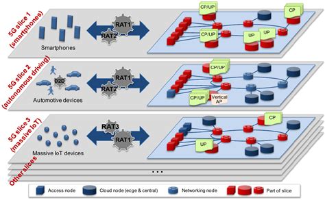 figure 1 1 from resource allocation and management techniques for