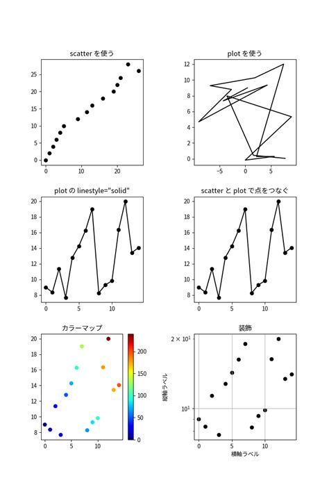 matplotlib で散布図を描く KapokFintech matplotlib で散布図を描く KapokFintech