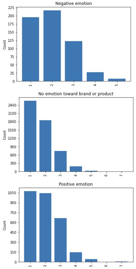 GitHub CassidyExum NLP Sentiment Analysis