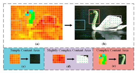 Baca Superpixel Segmentation With Boundary Awareness And Content Adaptation