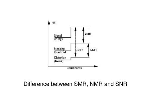 ppt an overview of perceptual audio coding and mpeg aac powerpoint