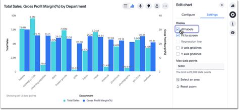 Show Data Labels ThoughtSpot Software