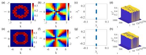 Research And Teaching Dongguan University Of Technology