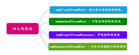 面渣逆袭:java并发六十问,快来看看你会多少道java并发问题 Csdn博客 面渣逆袭:java并发六十问,快来看看你会多少道java并发问题 Csdn博客