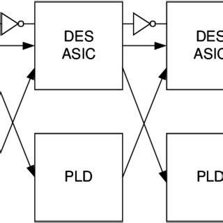 Parallel DES ASIC Implementation For Encryption Of Asynchronous