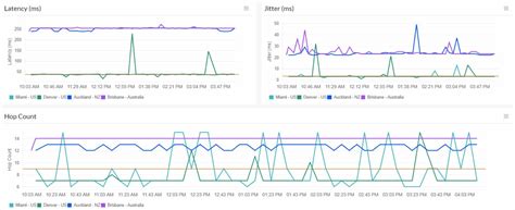 12 Best Network Latency Testing Tools For 2024 And Test Guide