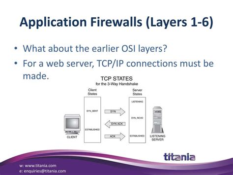 Ppt Importance Of A Multi Layered Approach To Cyber Security