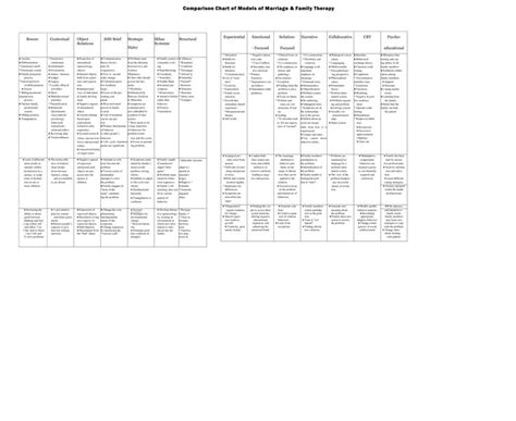 Mft Theories Cheat Sheet Traditional Models Cheat Sheet Worksheet