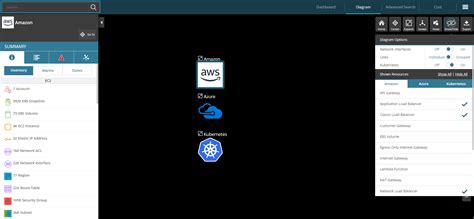 An Overview Of Diagrams