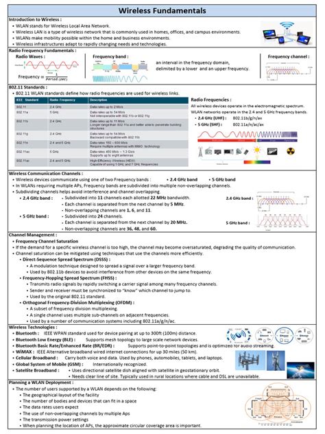 Wireless Pdf Wireless Lan Ieee 802 11