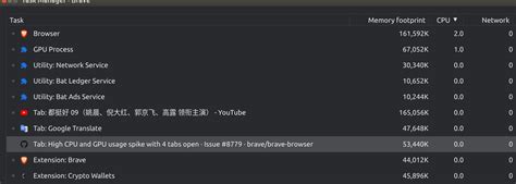 High Cpu And Gpu Usage Spikes · Issue 8779 · Bravebrave Browser · Github