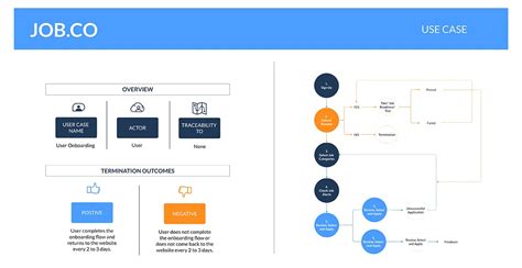 14 Expert Uml Diagram Templates To Make Your Own