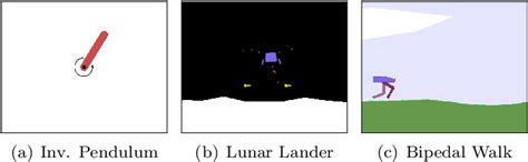 Figure 3 From Refined Continuous Control Of Ddpg Actors Via Parametrised Activation Semantic