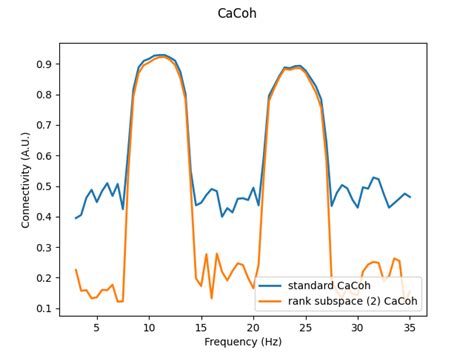Compute Multivariate Coherencycoherence — Mne Connectivity 080dev91g97affcd4c Documentation