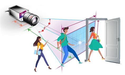 How To Define Your Ip Camera System Kintronics