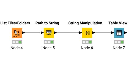 File Download Links Knime Community Hub