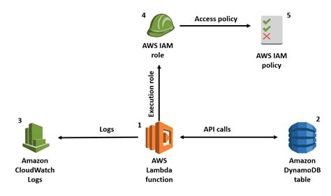 How To Block Internet Access For A Specific Software Using Windows Firewall Inbound And