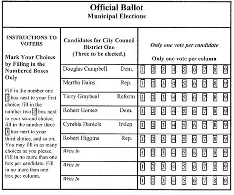 Hla Oo S Blog How Proportional Representation Elections Work