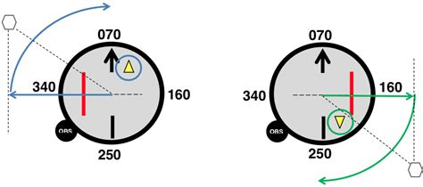 Course Deviation Indicator Cdi Ivao Documentation Library