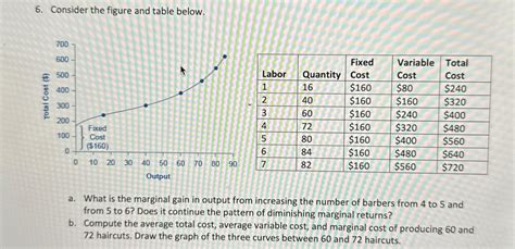 Solved Consider The Figure And Table