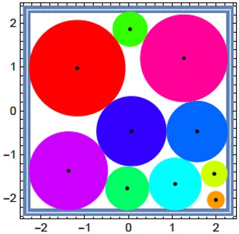 A General Circle Packing Model Instance Download Scientific Diagram