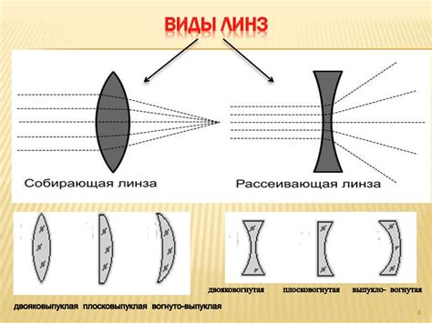 Линзы. Построение изображений предметов в линзах - презентация онлайн