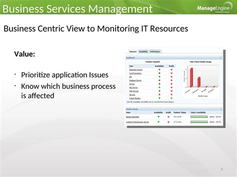 ManageEngine AppManagerPlus Overview Ppt