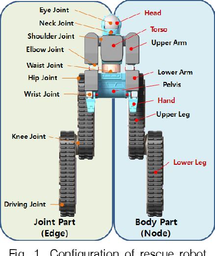 Figure 1 From Self Collision Detectionavoidance For A Rescue Robot By Modified Skeleton