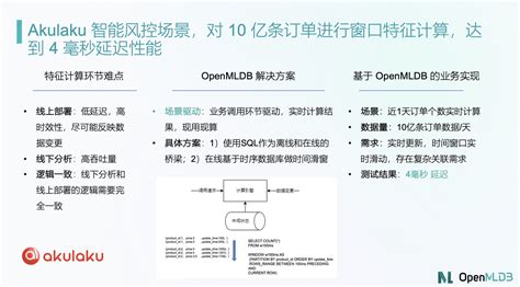 Openmldb Selected As The Sole Feature Store Vendor From China In The 2023 Gartner Report