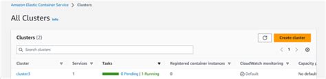 What Is Aws Ecs Or Amazon Ecs Devops Automateinfra Learning