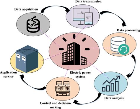 Structure And Data Analysis Process Of The Power Supply System Download Scientific Diagram