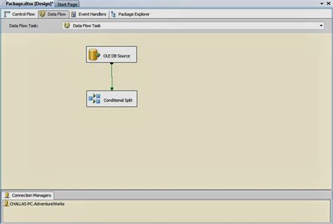 Conditional Split Transformation