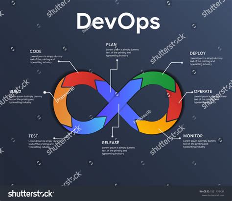 Devops Culture Over 90 Royalty Free Licensable Stock Vectors Vector Art Shutterstock